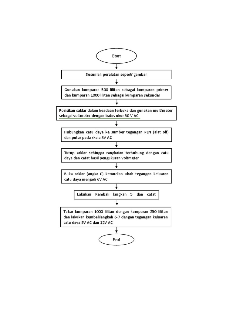 Flowchart Transformator | PDF