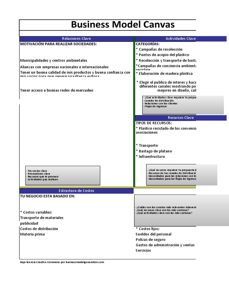 Modelo de Canvas | PDF | Economias | Business