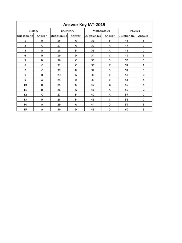 IAT 2019 Answer Key and Solutions | PDF
