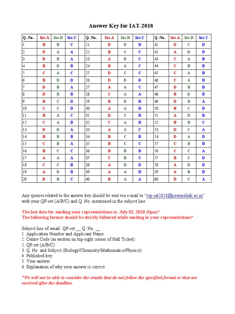 Iat Answer Key 2018 | PDF | Computer Science | Computing