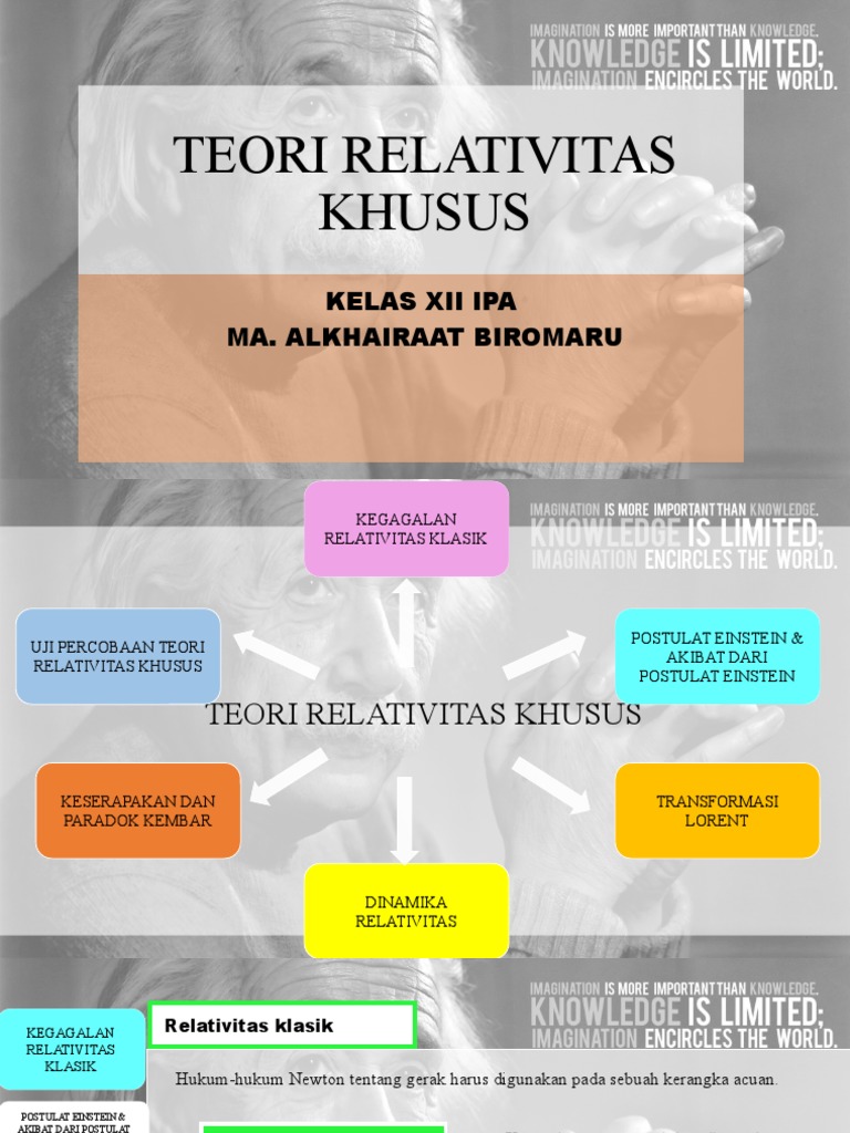2 Teori Relativitas Khusus | PDF