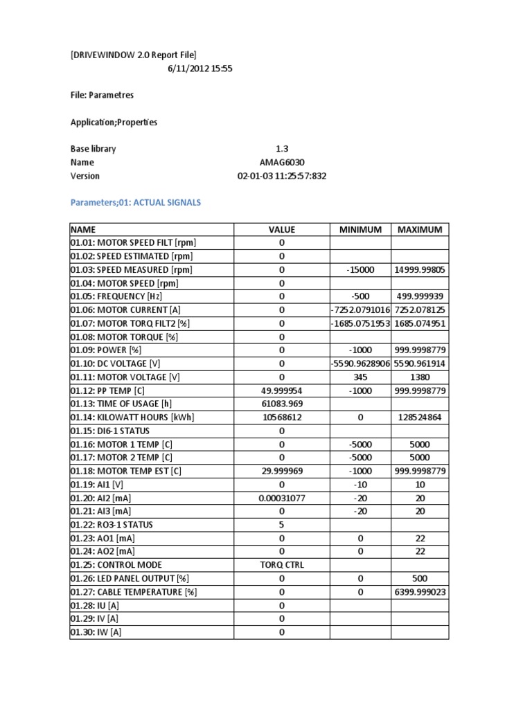 Copie de ABB ACS600 Parameter List | PDF | Parameter (Computer Programming) | Torque