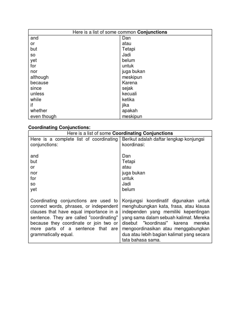 List of Conjuctions | PDF