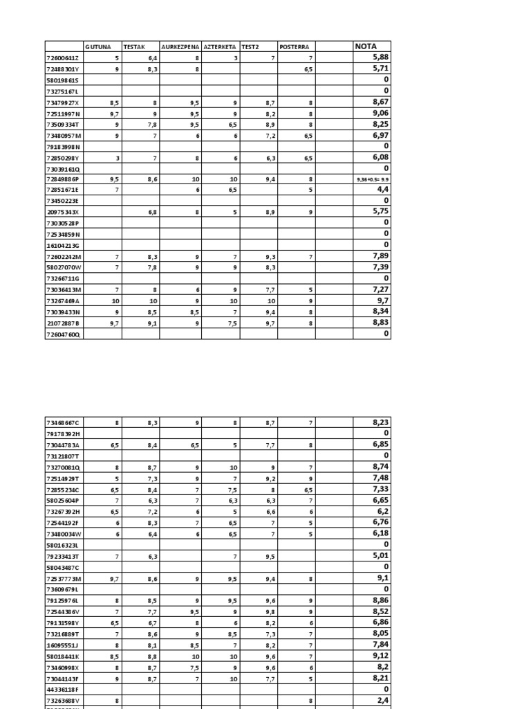 Notak Maiatzak 13 | PDF
