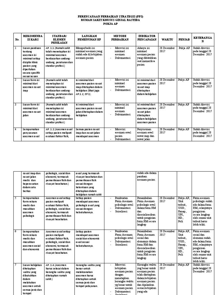 Perencanaan Perbaikan Strategis (PPS) Pokja Ap 1 | PDF