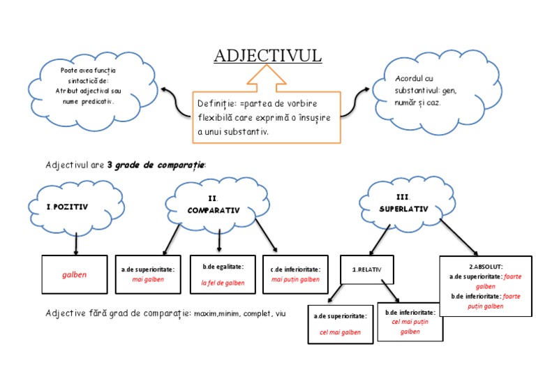 ADJECTIVUL | PDF