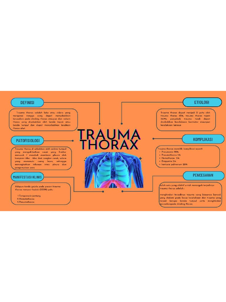 KELOMPOK 2 - TRAUMA THORAX - Mind Mapping | PDF