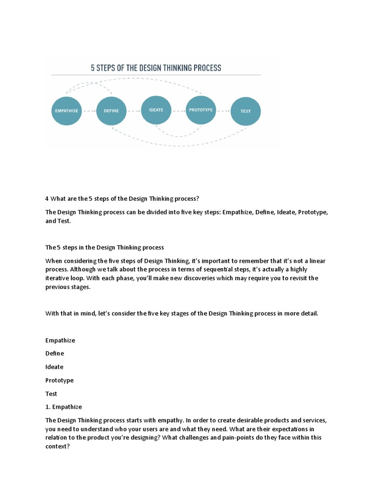 An Overview of the Five Key Steps in the Iterative Design Thinking ...