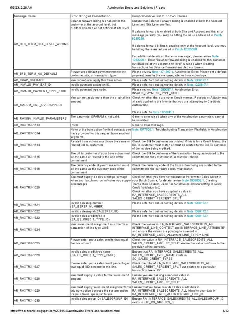 AutoInvoice Errors and Solutions - Freaks | PDF | Invoice | Debits And ...