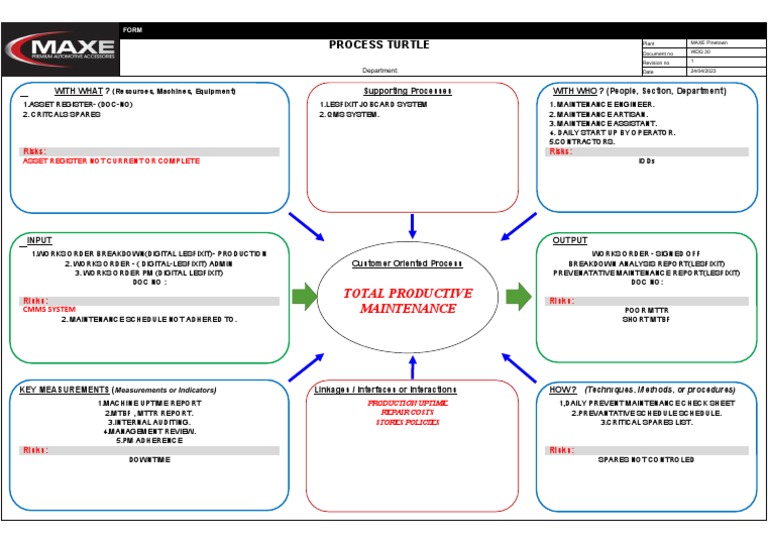 Process Turtle Maintenance | PDF | Engineering | Business Process