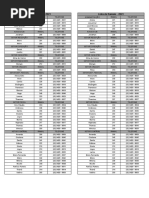 Lista de Ramal | PDF