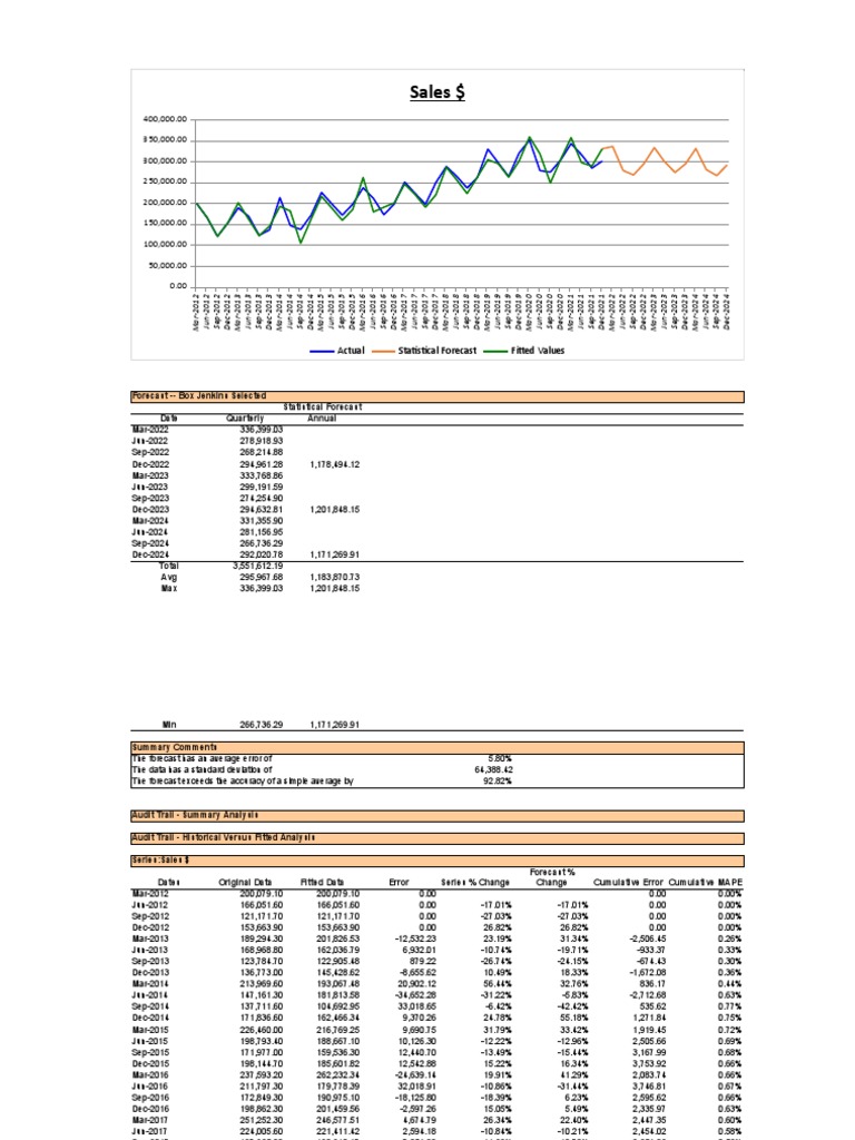 Sales Forecast Tracking Report | PDF