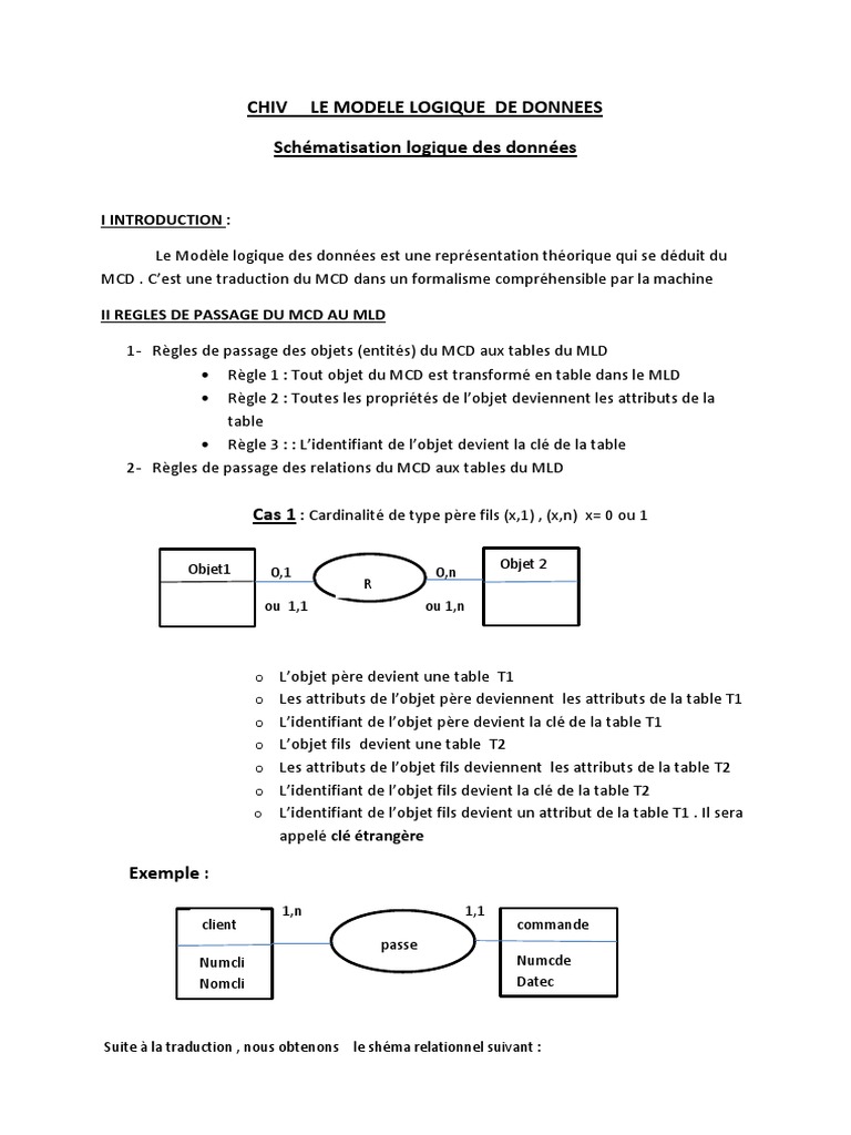 Chiv Le Modele Logique de Donnees Schématisation Logique Des Données ...