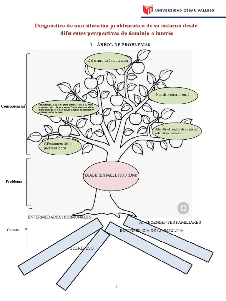 TILINES | PDF | Diabetes | Enfermedades y trastornos humanos