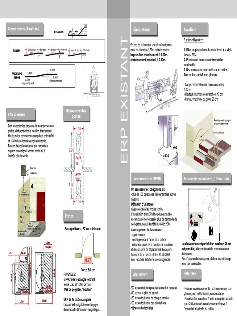 Référentiel Accessibilité ERP Bati Existant | PDF