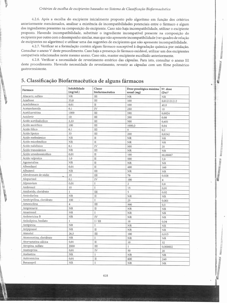 Excipiente Anderson | PDF