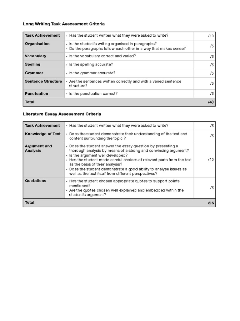 Essay Writing Assessment Criteria | PDF Essay Writing Assessment Criteria | PDF