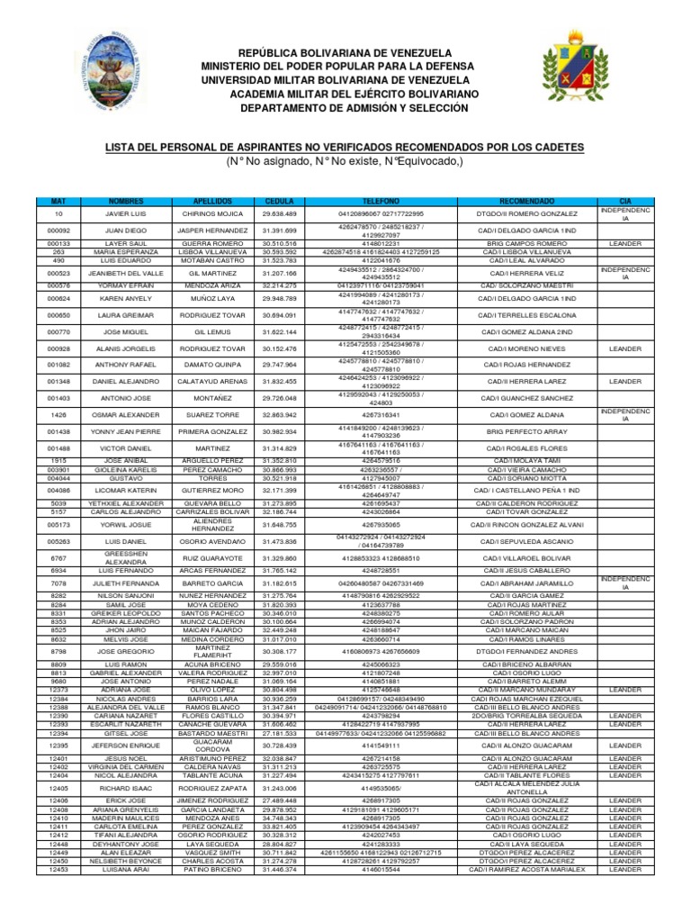 Lista Del Personal de Aspirantes No Verificados Recomendados Por Los ...