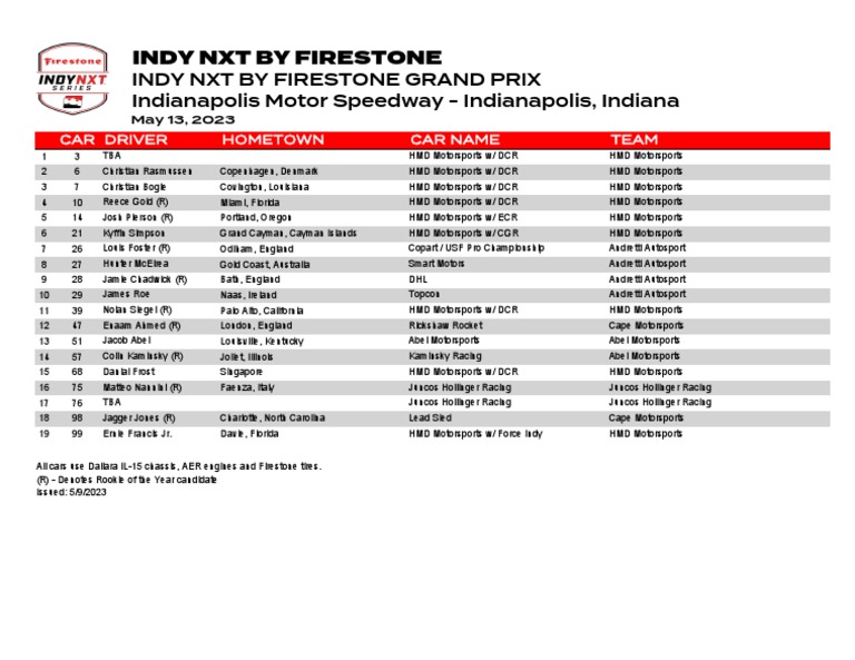 2023 Entry List Indy NXT Ims 1 | PDF | Motorsport | Indianapolis Motor ...