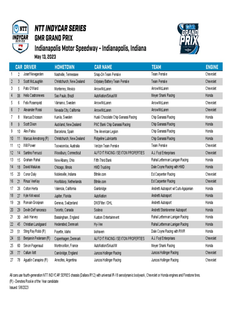2023 Entry List NTT INDYCAR SERIES GMR GP | PDF | Auto Racing ...