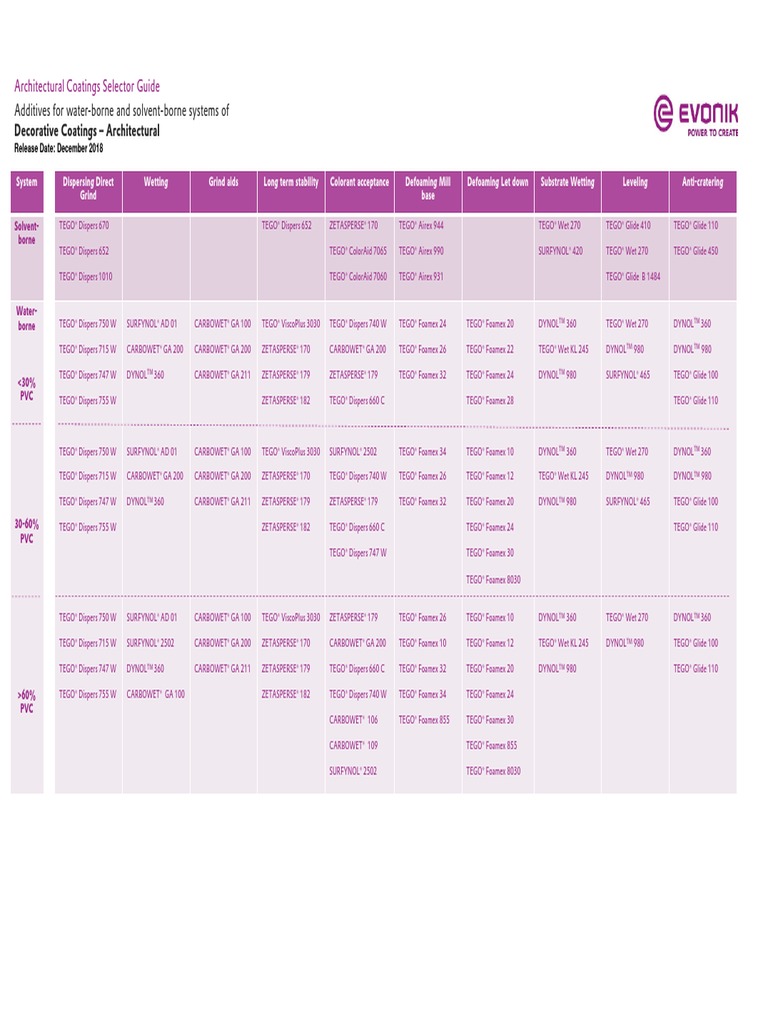 CAD Architectural Selector Guide_December_2018 | PDF | Materials ...