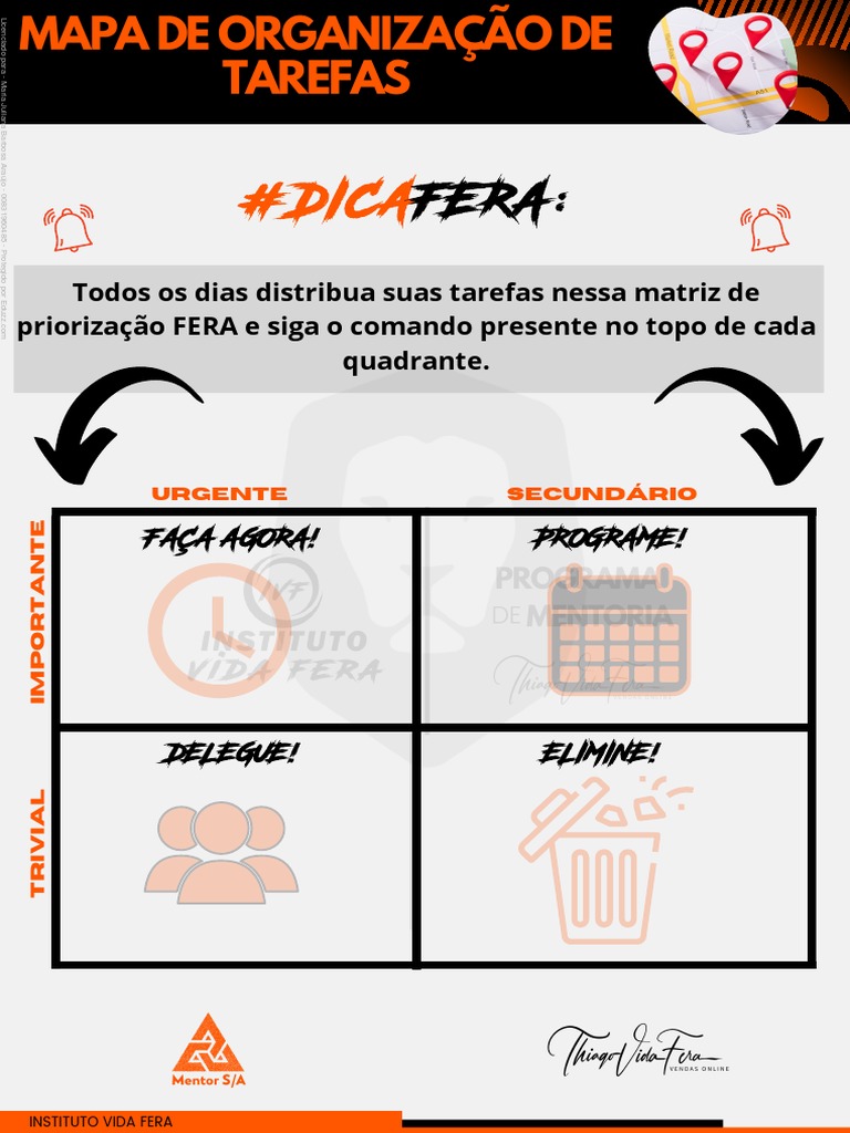 Mapa de Organizacao de Tarefas | PDF