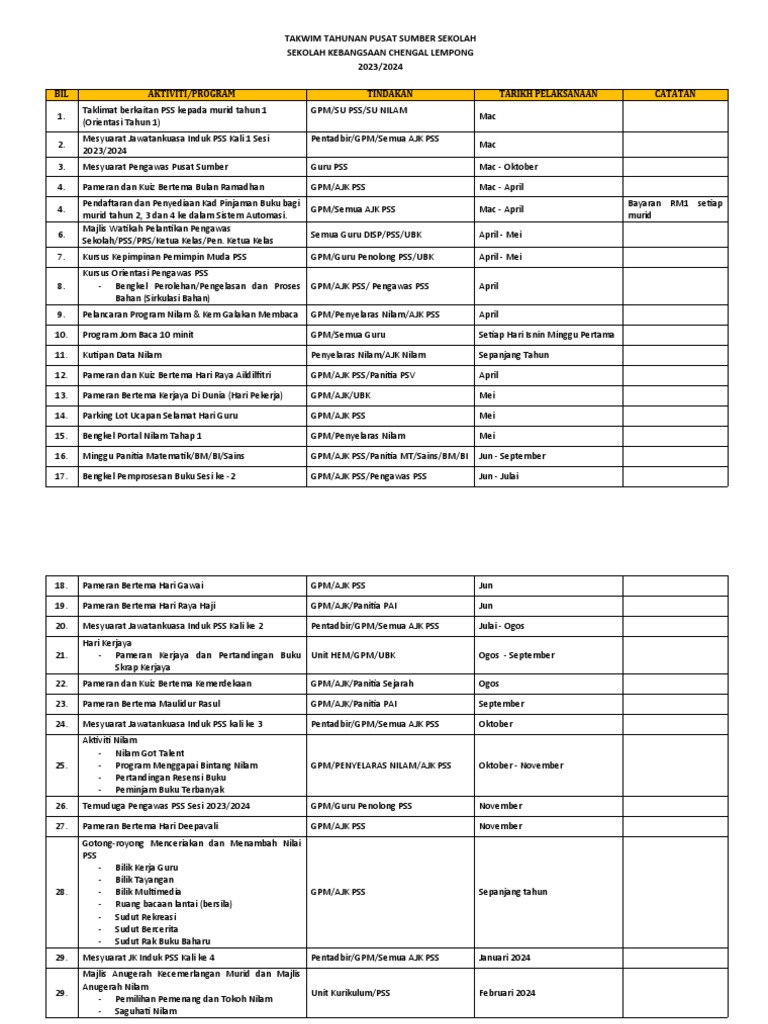Takwim Tahunan Pusat Sumber 2023 | PDF