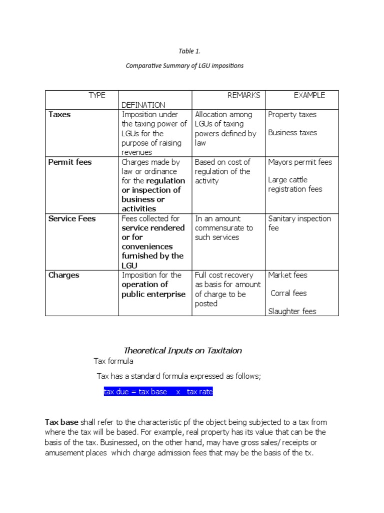 Comparative Summaryv of LGU Imposiutions | PDF | Taxes | Ad Valorem Tax
