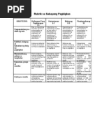 Rubrics para Sa Pagsulat NG Tula | PDF