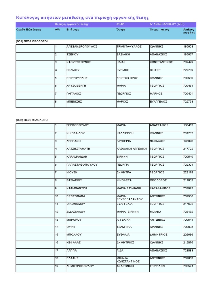 ΠΙΝΑΚΑΣ ΒΕΛΤΙΩΣΕΩΝ ΟΡΙΣΤΙΚΩΝ ΤΟΠΟΘΕΤΗΣΕΩΝ ΕΚΠΑΙΔΕΥΤΙΚΩΝ ΓΕΝΙΚΗΣ ΑΓΩΓΗΣ ...