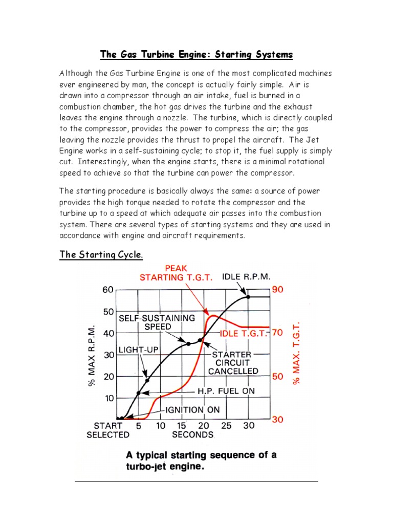 An Overview of Common Gas Turbine Engine Starting Systems and Their ...