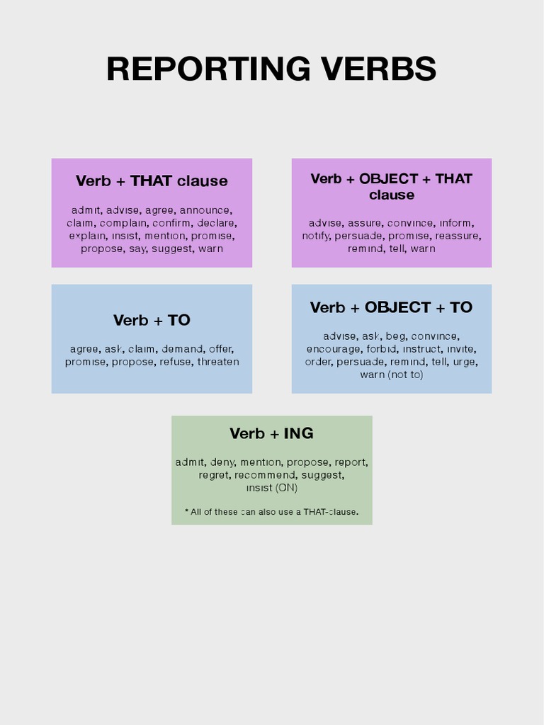Reporting Verbs | PDF