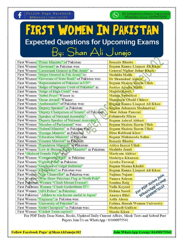 Important GK First Woman in Pakistan | PDF