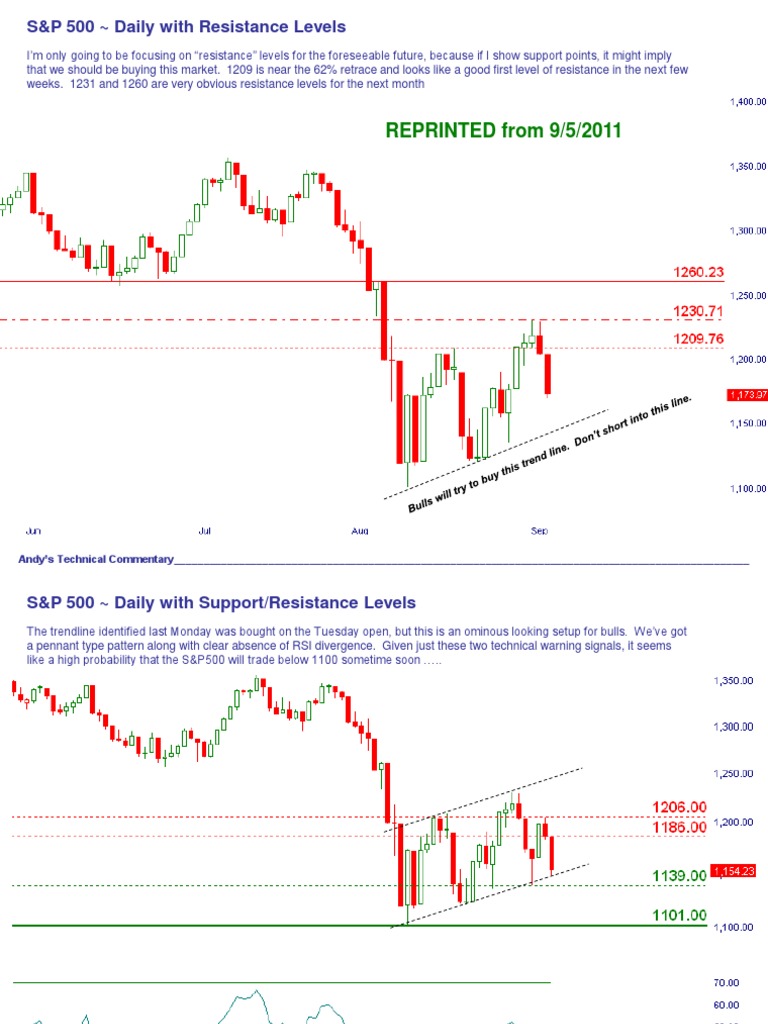 Sp500 Update 11sep11 | PDF | Commodity Markets | Futures Contract