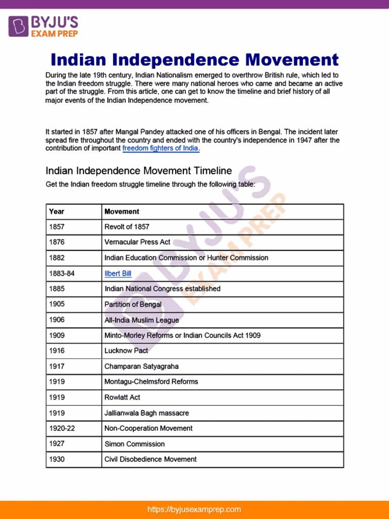 Indian Freedom Movement Timeline 1857-1947 | PDF | Indian Independence ...