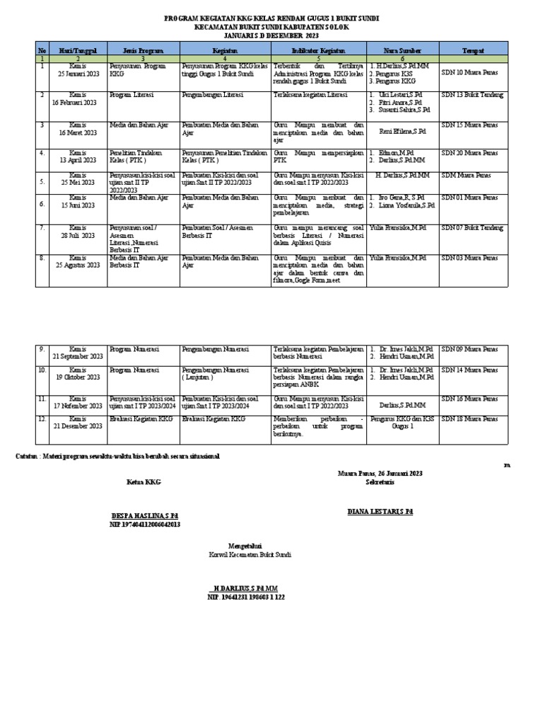 Program Kerja KKG Kelas Rendah Muara Panas | PDF