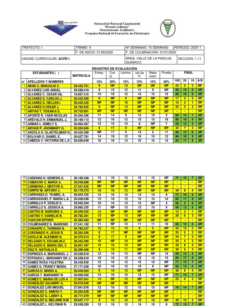 ACPD I (VDLP) Definitivas I | PDF