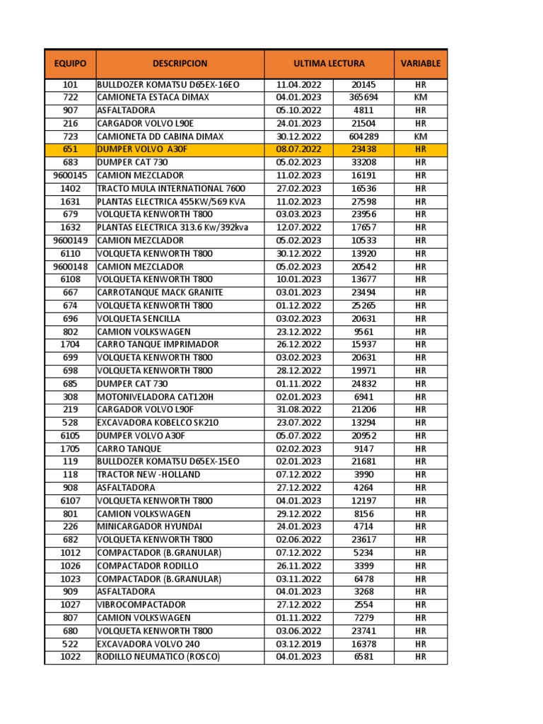 Control Mtto Movil 2023 | PDF