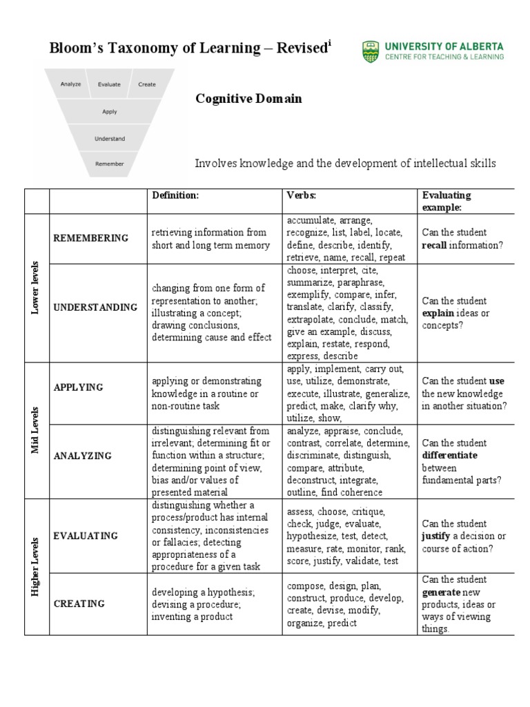 Blooms Taxonomy of Learning | PDF