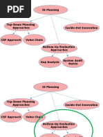 CBAP Assessment Template | PDF | Business Analysis | Systems Science