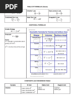 Fact Sheet - 13 - Saf Metrics and Conversions - 4 | PDF | Barrel (Unit ...