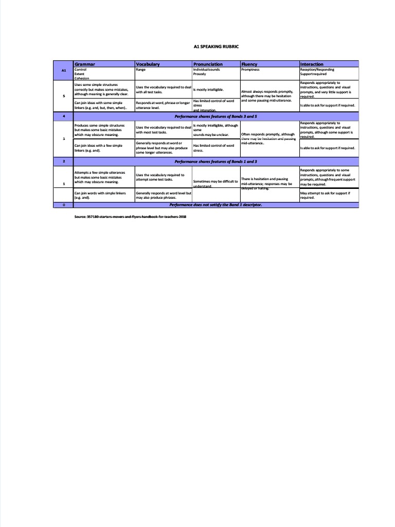 PDF A1 Speaking Rubric - Compress | PDF
