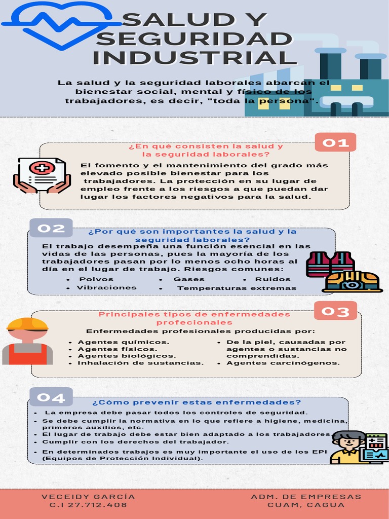 (HIGIENE Y SEGURIDAD LABORAL) Infografía Salud y Seguridad Industrial | PDF