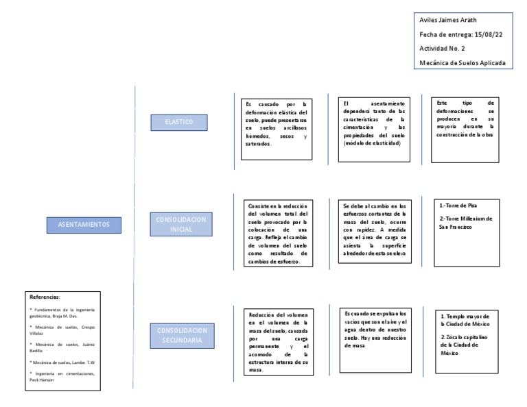 Mapa de asentamientos | PDF