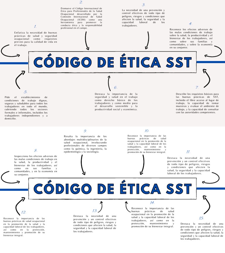Mapa Mental Código de Ética SST | PDF | Seguridad y salud ocupacional