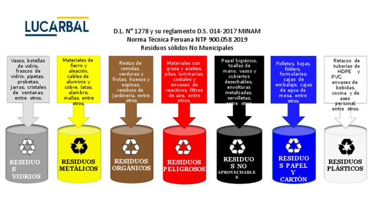 Codigo de Colores RS Luc | PDF