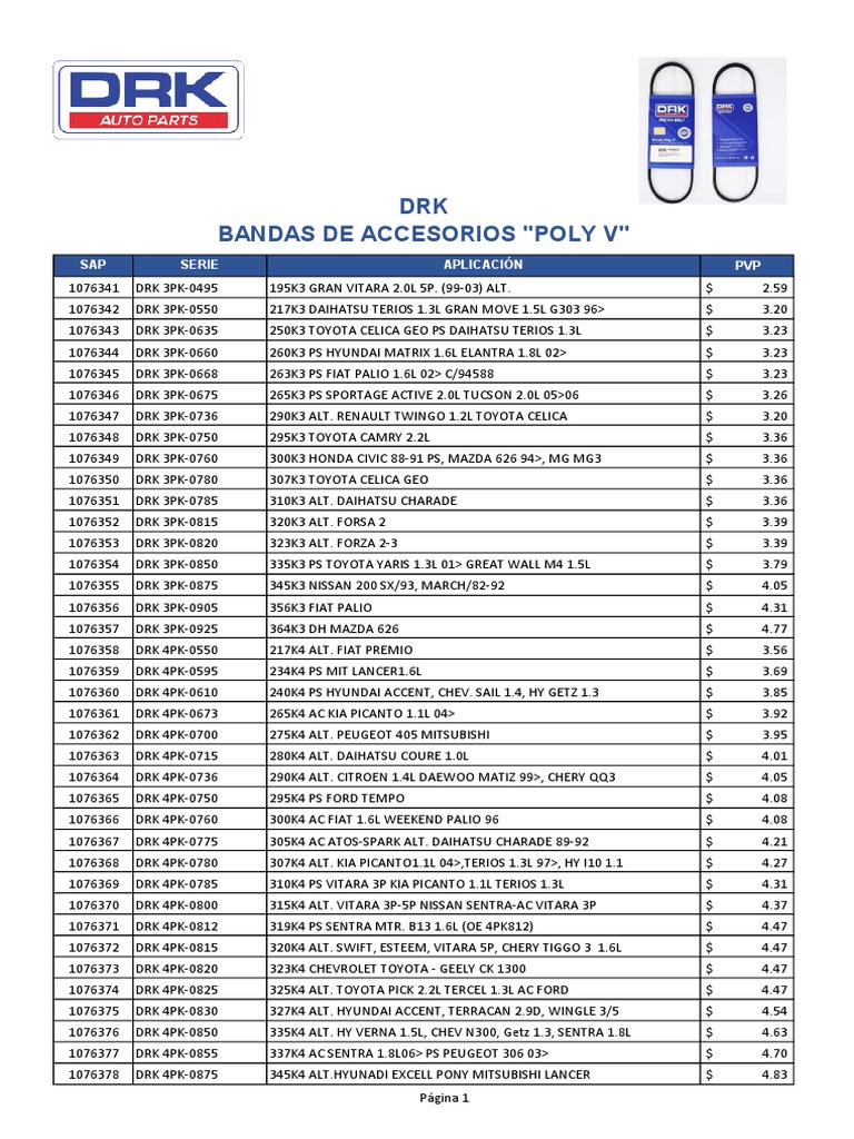 Listado de bandas de accesorios Poly V con especificaciones técnicas y ...