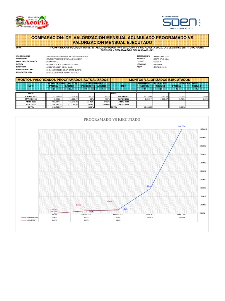 Acumulado Programado VS Valorizacion Mensual Ejecutado | PDF