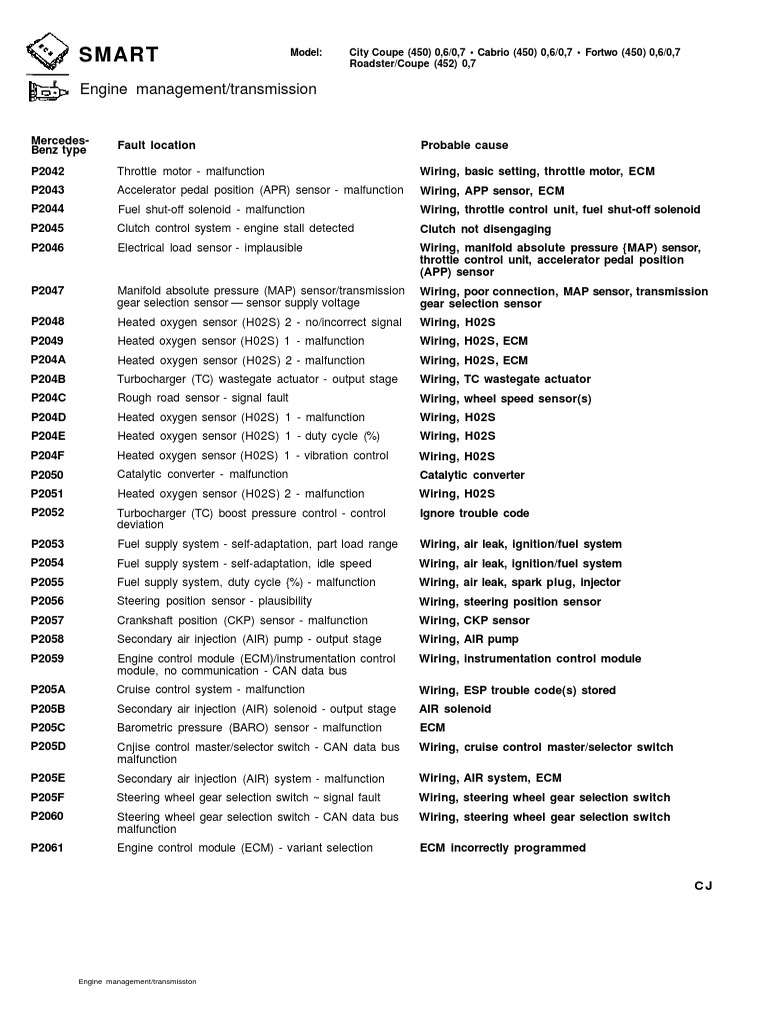 Smart Codici Originali | PDF | Throttle | Internal Combustion Engine