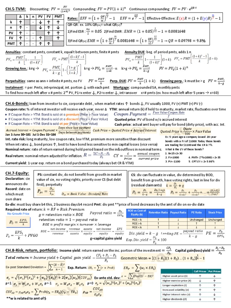 Comm 308 Formulas | PDF | Bonds (Finance) | Option (Finance) Comm 308 Formulas | PDF | Bonds (Finance) | Option (Finance)